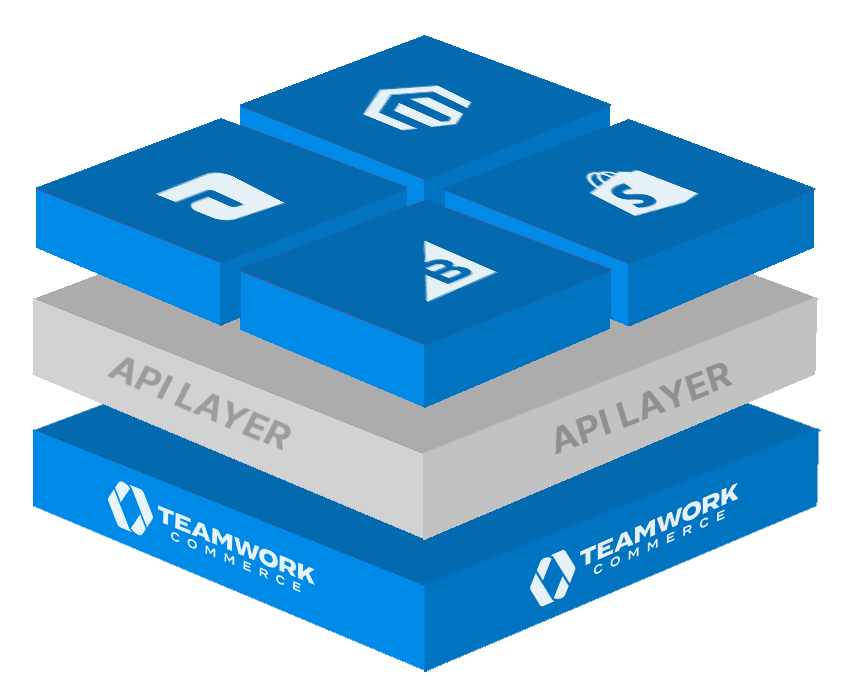 Integrations & APIs - Teamwork Commerce
