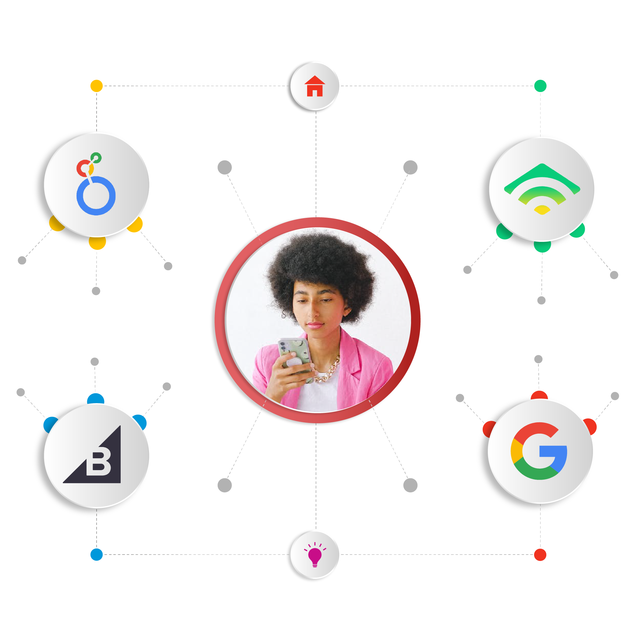 Integrations & APIs - Teamwork Commerce