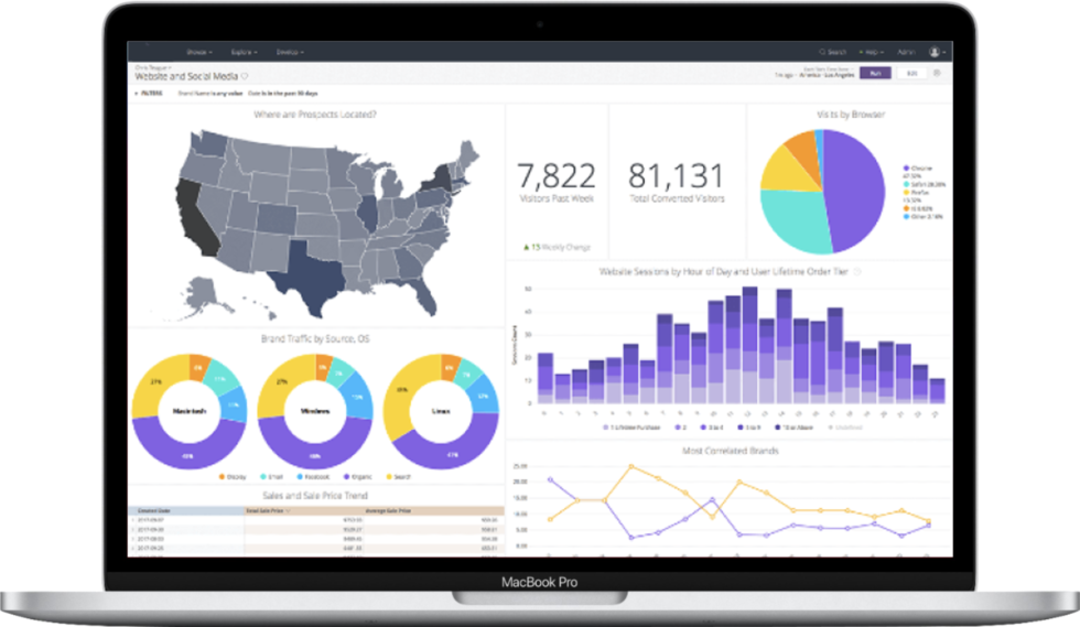 Analytics & Reporting - Teamwork Commerce