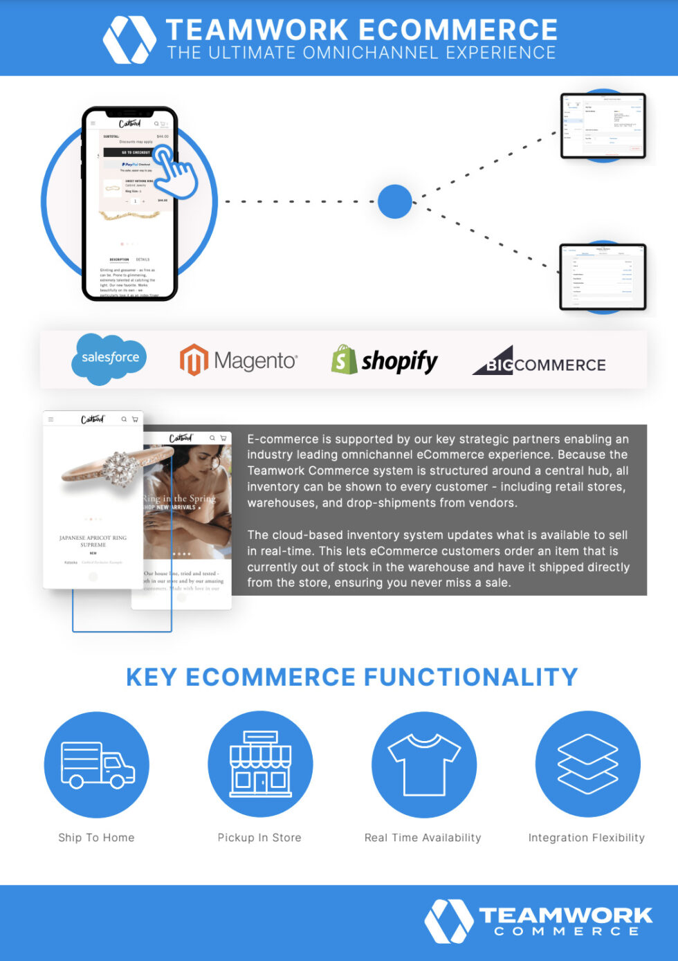 Fact Sheets - Teamwork Commerce